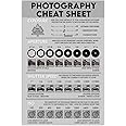 Amazon.com: JIUFOTK Photography Cheat Sheet Metal Posters Photography ...
