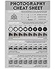 JIUFOTK Photography Cheat Sheet Metal Posters Photography Study Guide ...