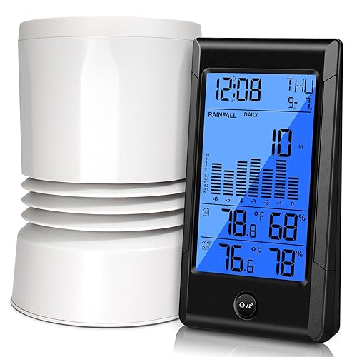 Geevon Digital Rain Gauge - 5 in 1 Self-Emptying Wireless Rain Gauge ...