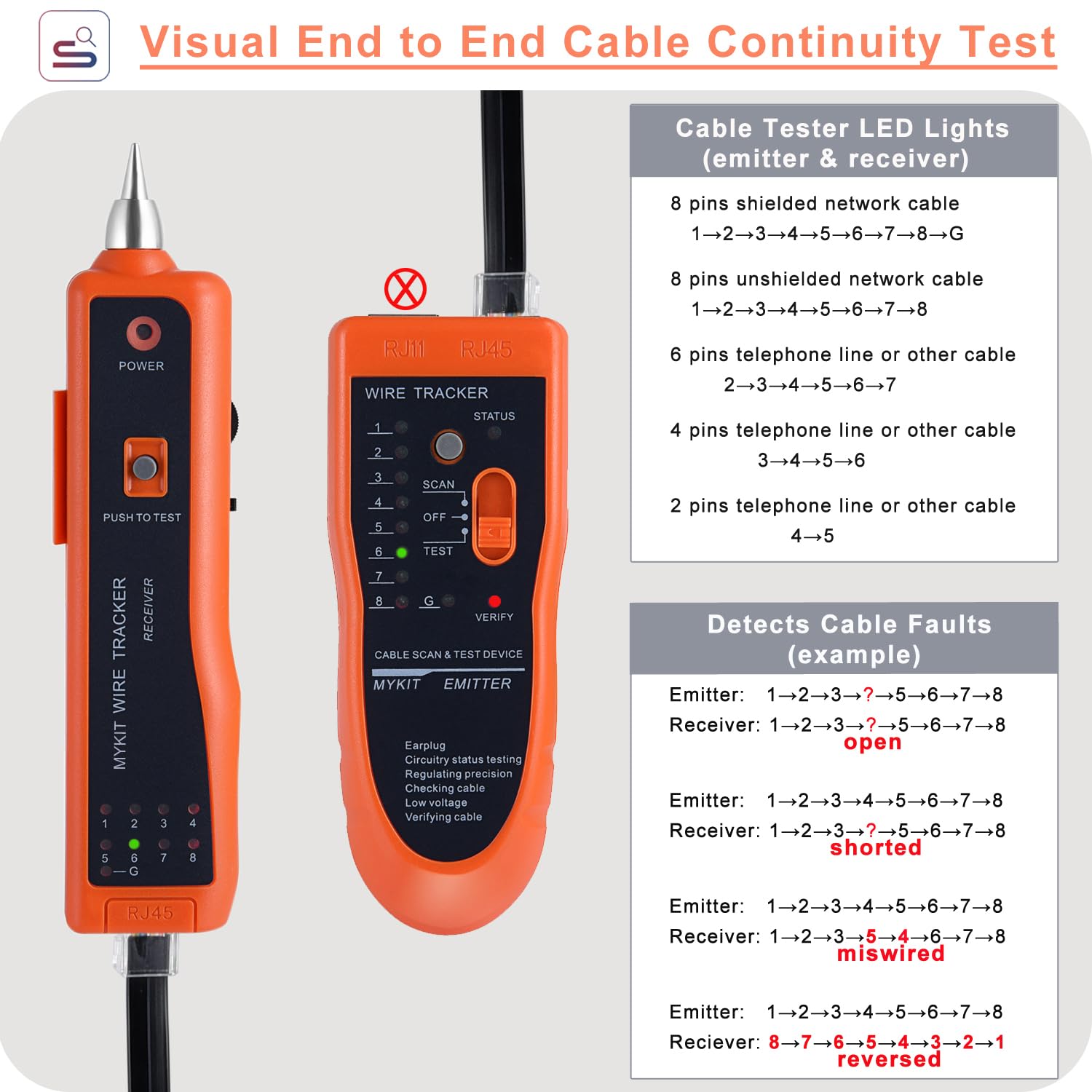 Mua mykit Ethernet Network Cable Tester Kit RJ11 RJ45 CAT5/5e CAT6 LAN ...