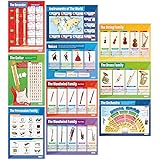 Amazon.com: Musical Elements Posters - Set of 5 | Music Posters | Gloss ...