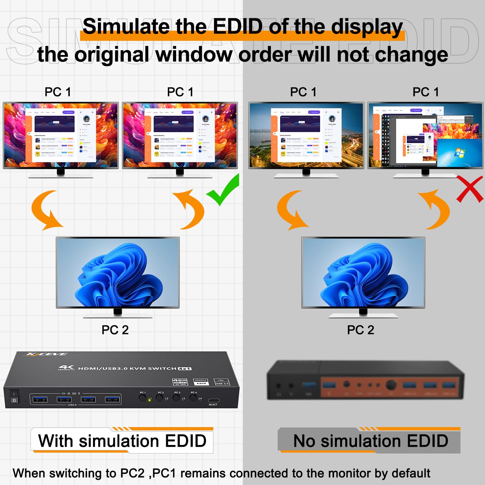 Mua HDMI KVM Switch 4 Computers 4K@60Hz 2K@120Hz, Simulation EDID ...