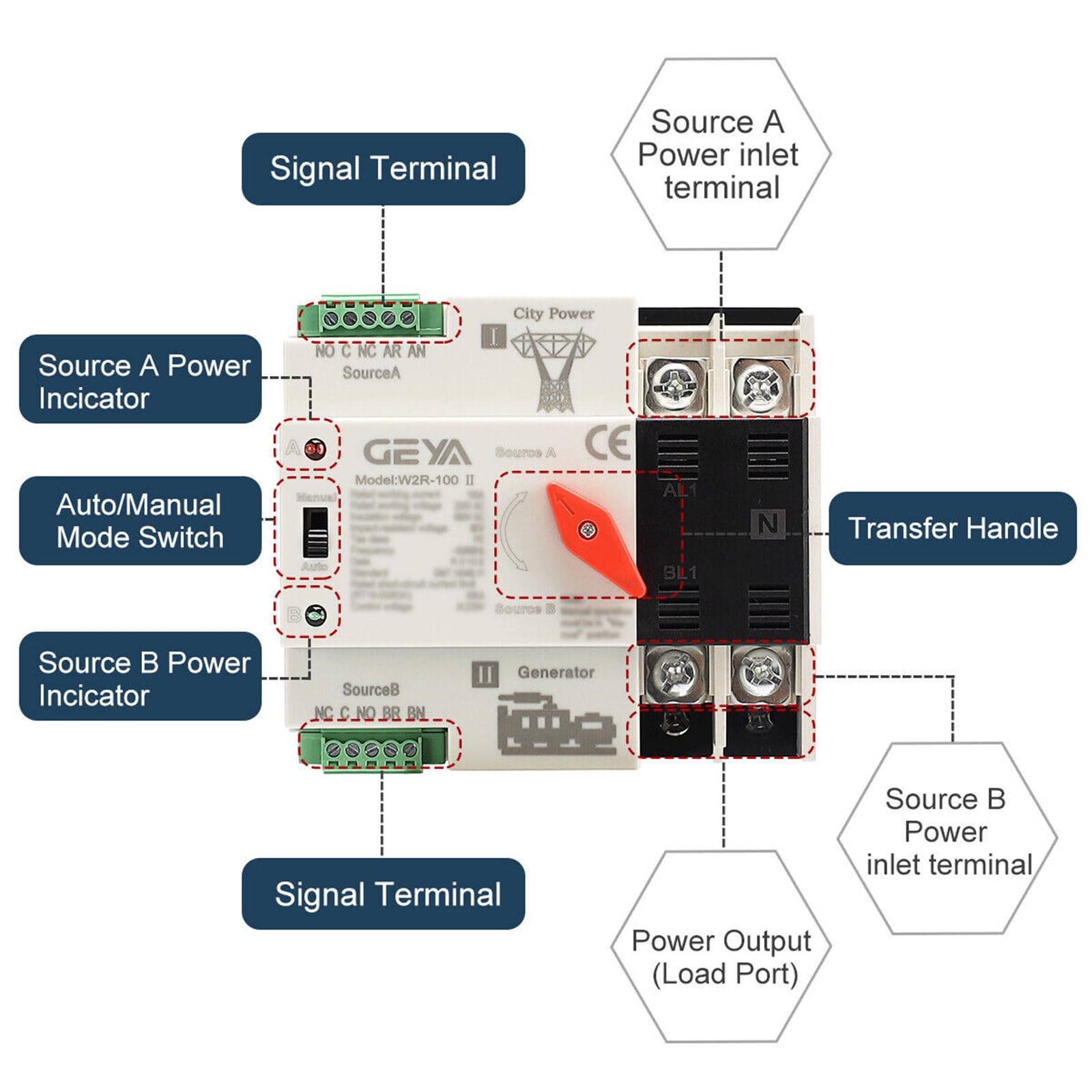 Mua GAEYAELE Mini ATS Automatic Transfer Switch Dual Power Switch Din ...