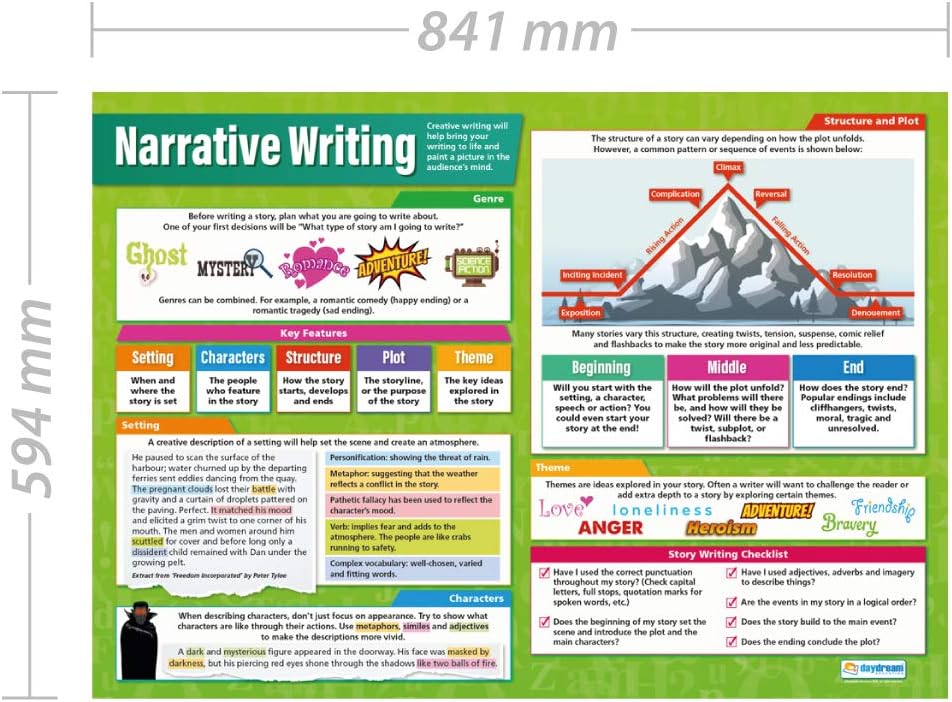 Narrative Writing | English Posters | Gloss Paper measuring 850mm x ...