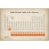 Amazon.com: Periodic Table of Elements Poster - IUPAC Standard 2022 ...