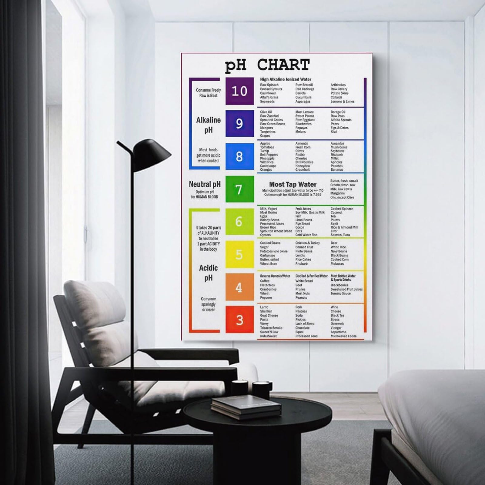 LGDSBHH Alkaline Diet Balance Sheet PH Food Chart Poster Style-6 ...