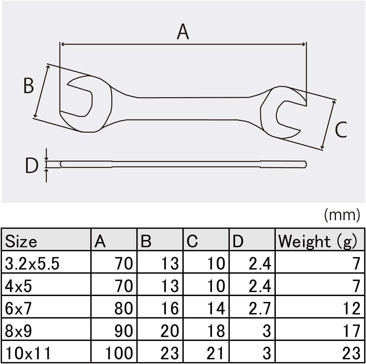 ENGINEER TS-05 5pc Mini Spanner Set (Metric) – BigaMart