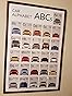 Poster Inspired by Car Nursery ABC Alphabet Poster Print Wall Art for ...