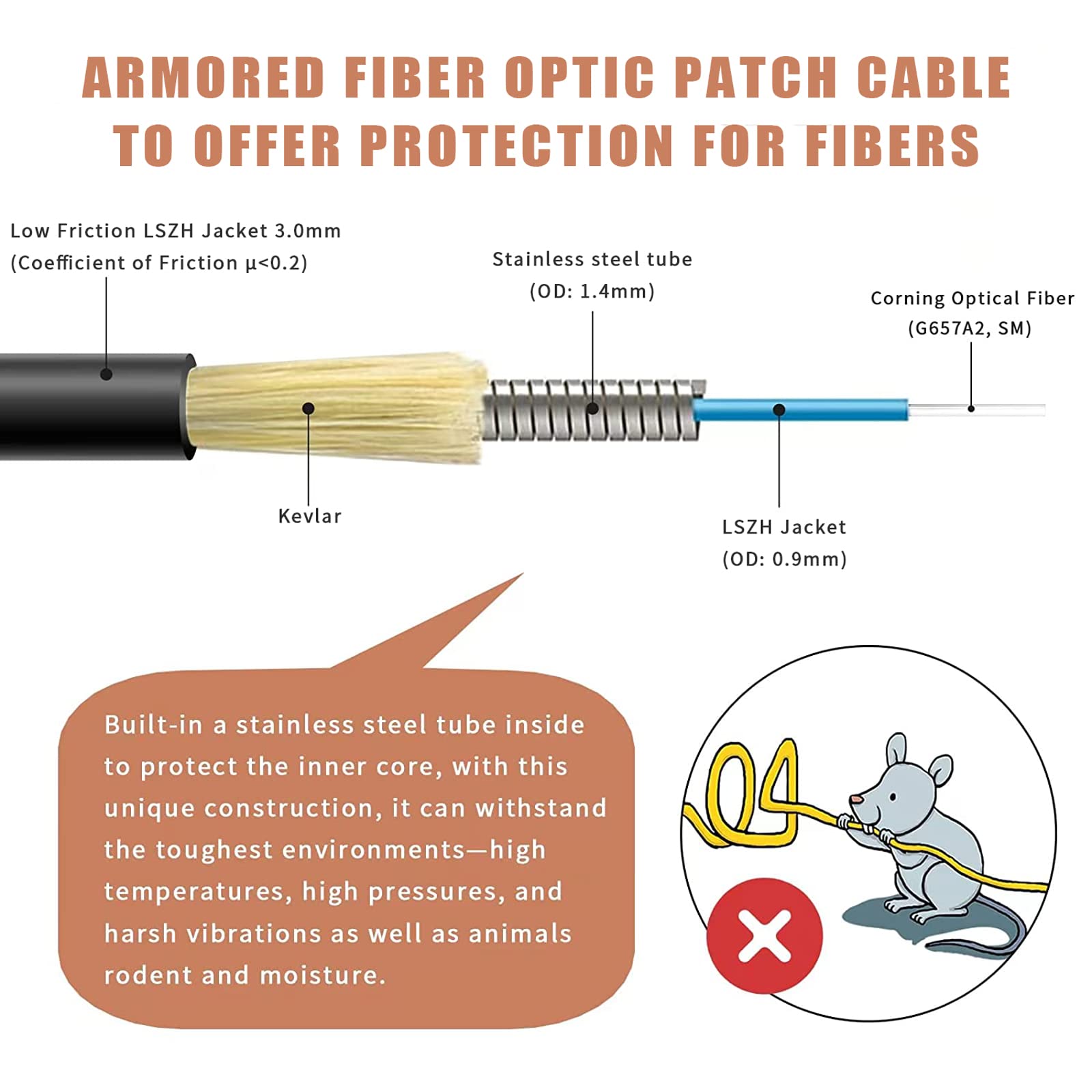 Mua 100 Feet (30 Meters) LC to LC Outdoor Armored Simplex Fiber Patch ...