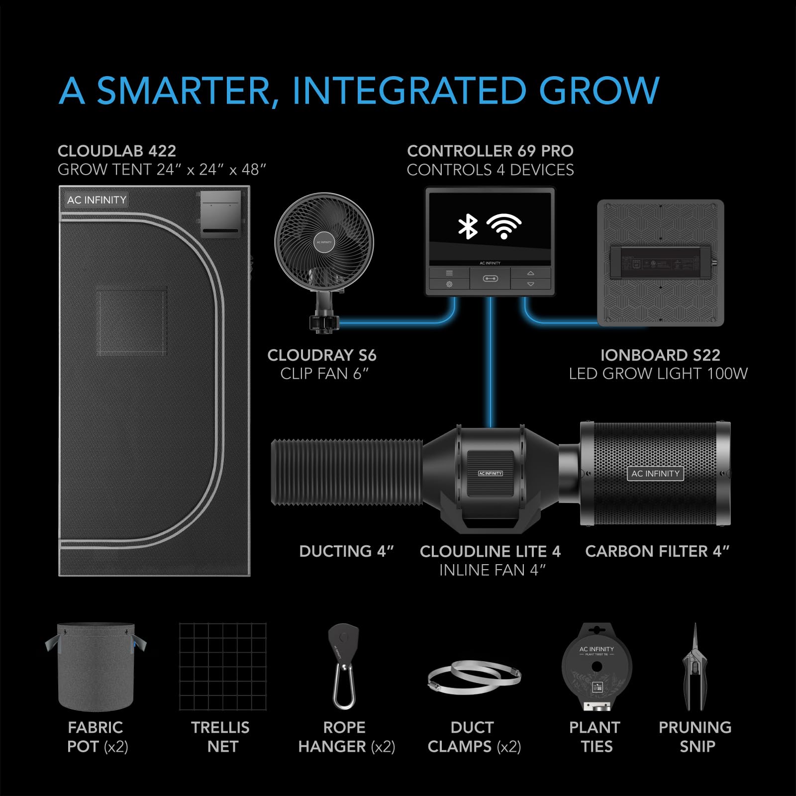 Mua AC Infinity Advance Grow System Compact 2x2, 1-Plant Kit, WiFi ...