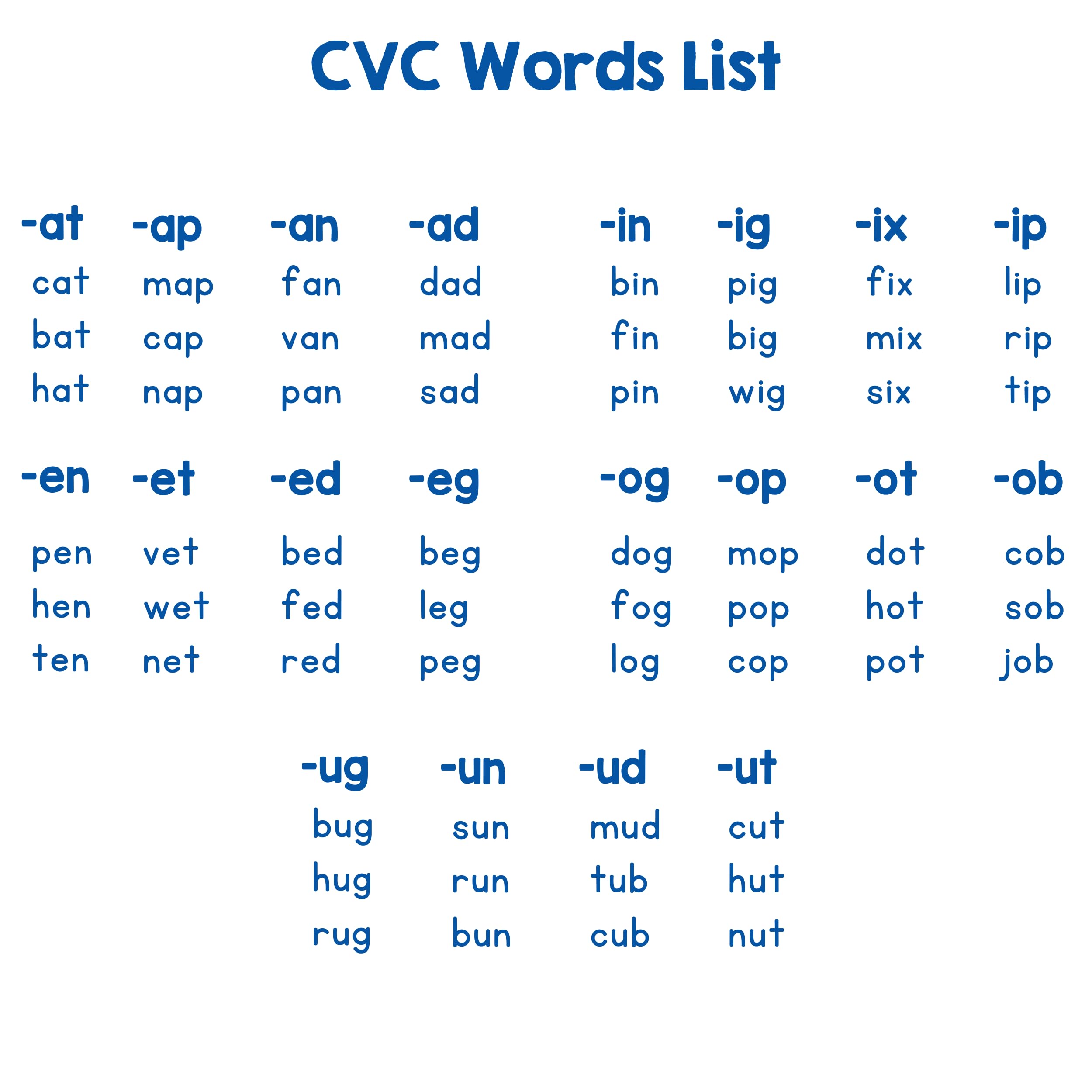 LEARNING BUGS CVC Words Spelling, Build and Read Board Game for Pre-K ...