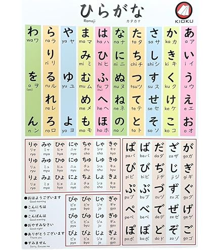 Hiragana Chart With Tenten Hiragana/Katakana Chart Learning Japanese