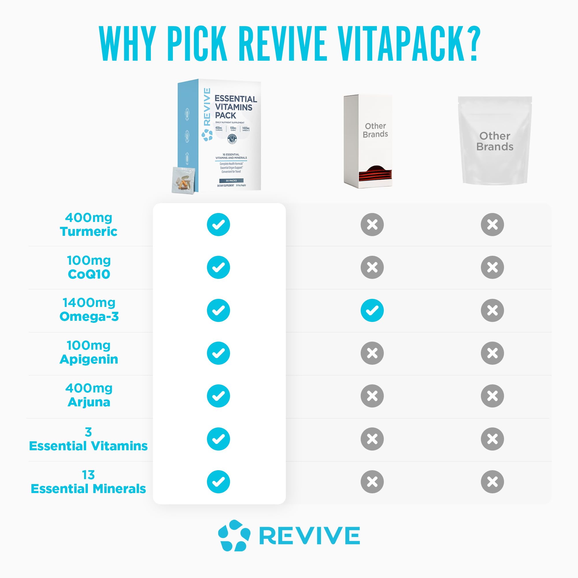 Mua Revive MD Essential Vitamin Packs for Men & Women – Daily ...