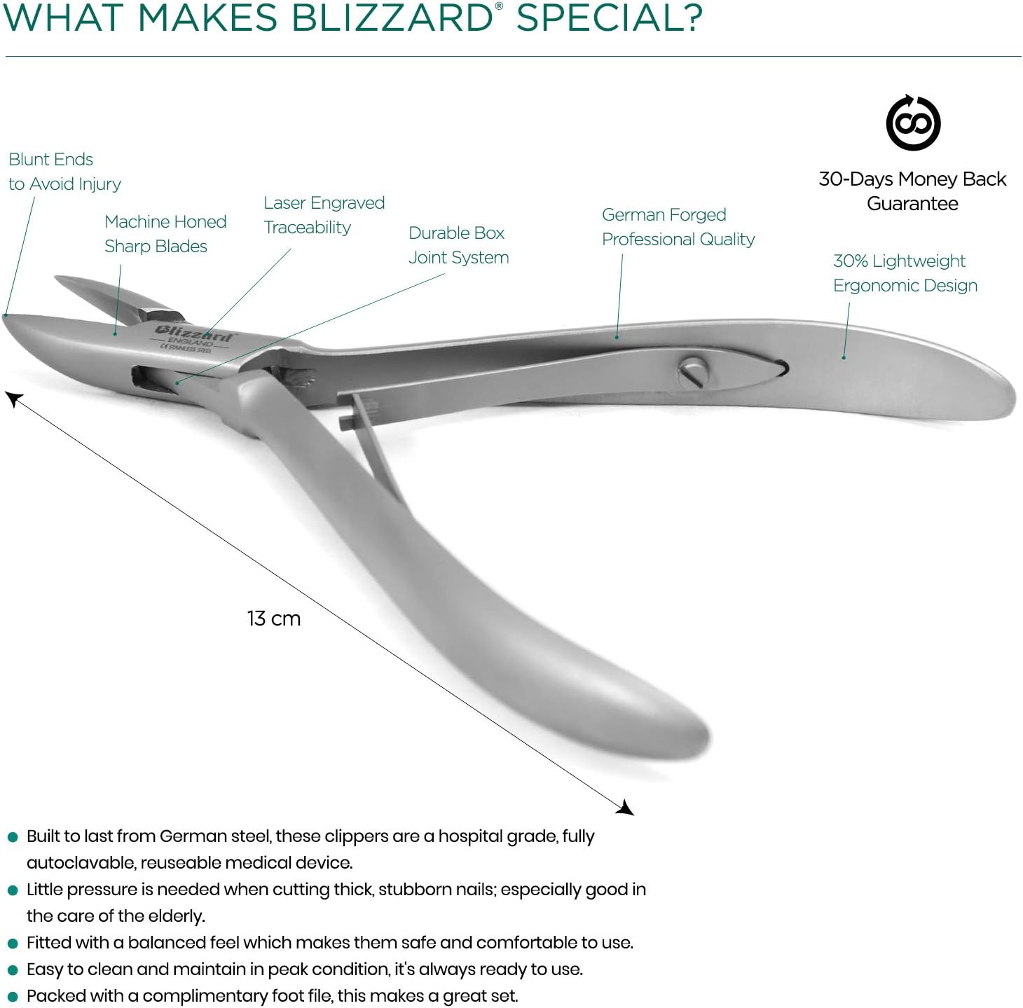 Diabetic Ingrown Nail Clippers for Men with Ingrown Toenails – Blizzard ...
