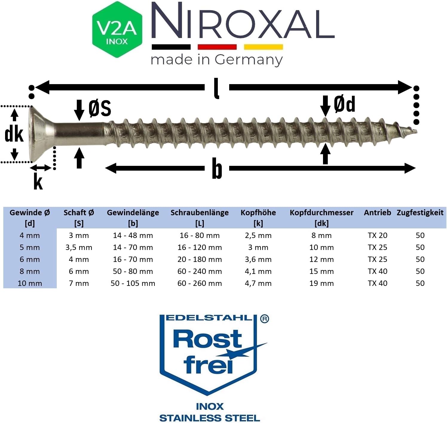 Chiodi, viti ed elementi di fissaggio tutte le lunghezze delle viti ...