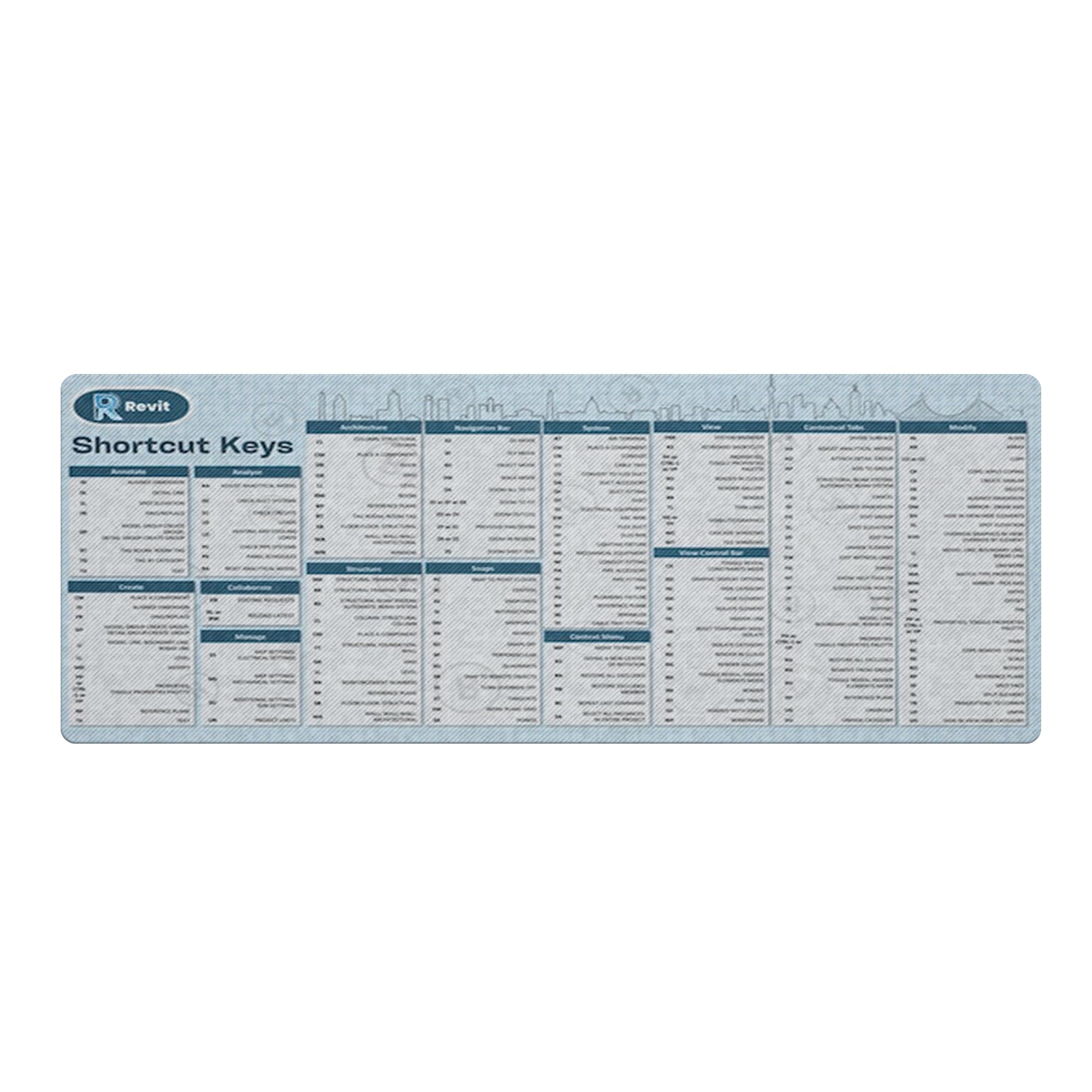 Autodesk Revit Shortcut Keys Mouse Mat, Revit Cheat Sheet Revit Quick ...
