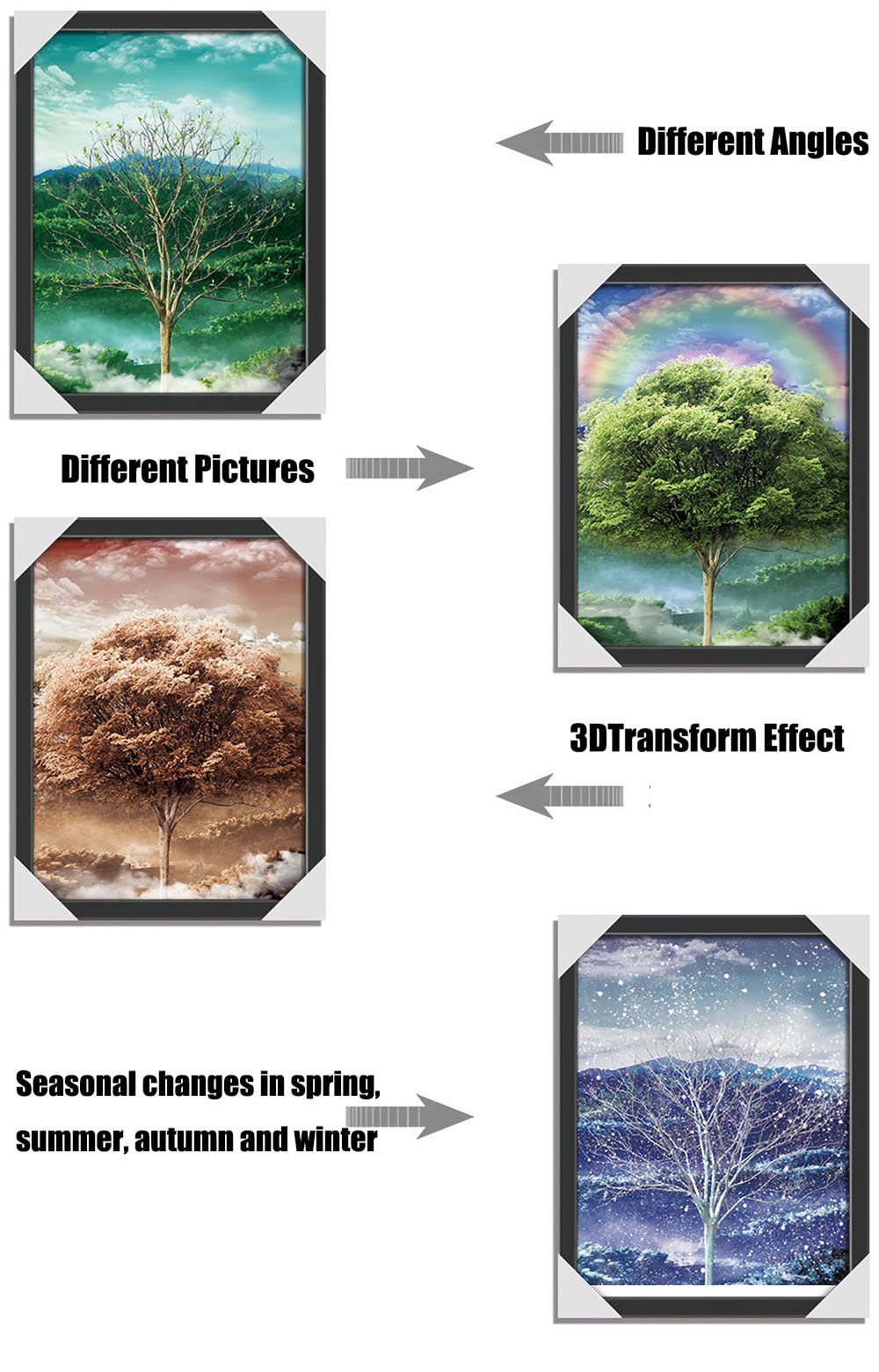 Mua Four Seasons Tree 3D Poster Wall Art Decor Print ，Beautiful Nature ...
