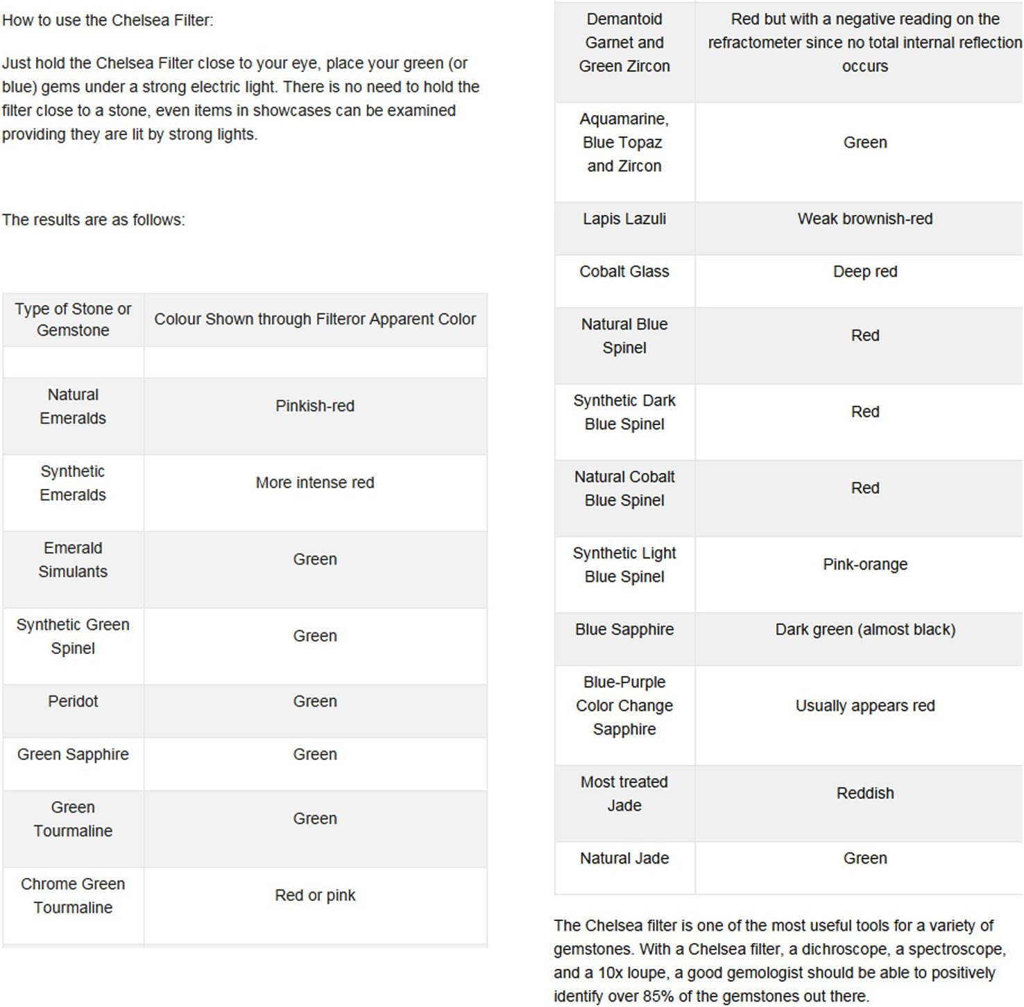 Chelsea Filter for Gem Identification Emerald Green, Blue and Red ...
