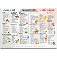 Amazon.com: Keto Chart Meal Plan And Recipes Art Print, Low Carb Food ...