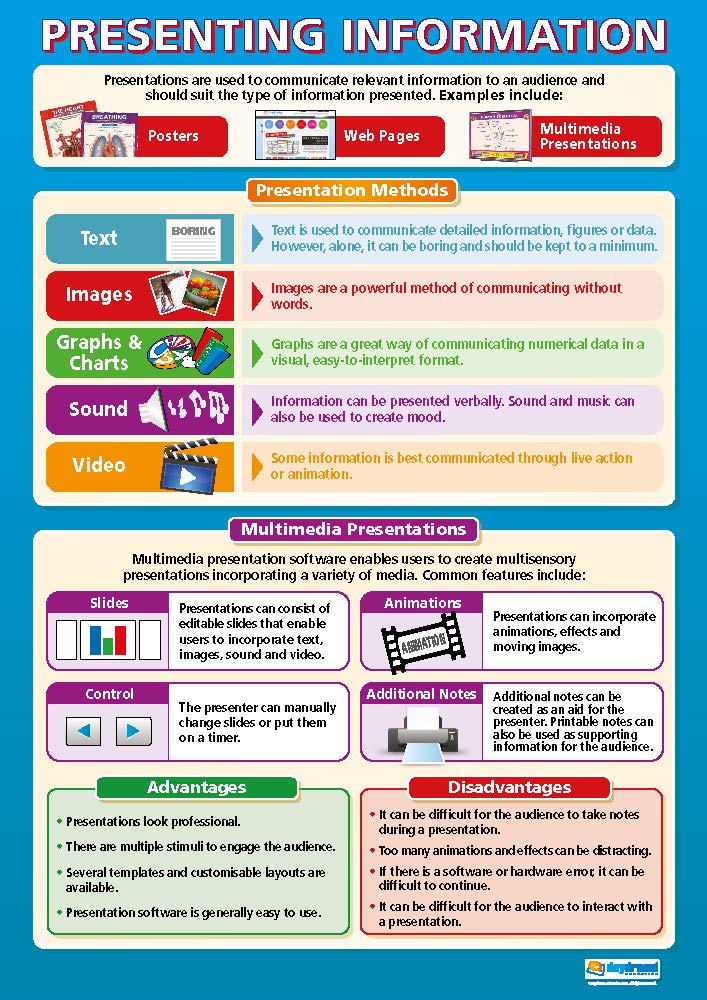 Presenting Information | ICT Posters | Laminated Gloss Paper measuring ...