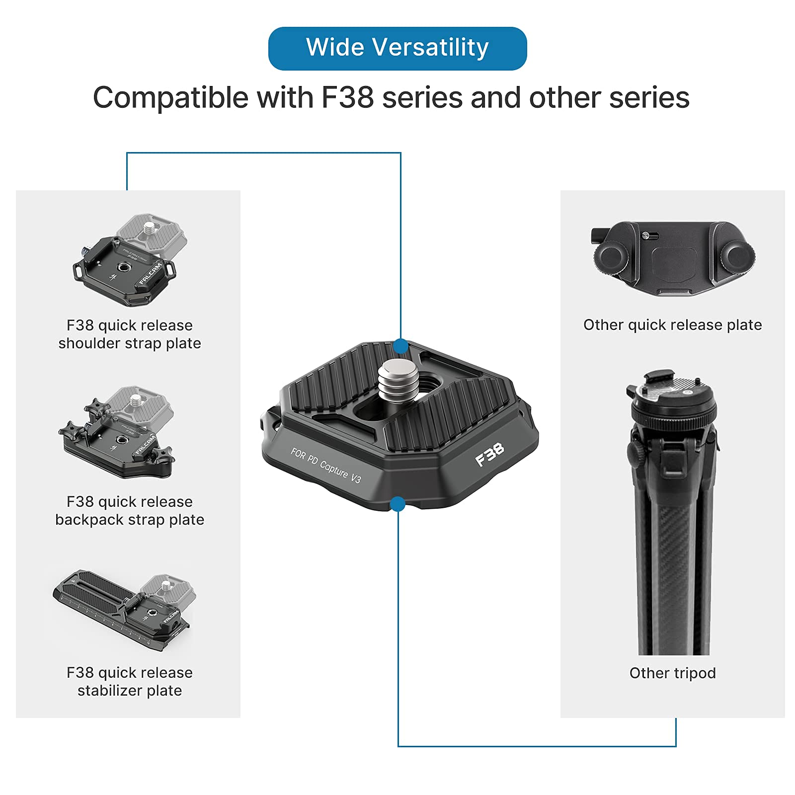 Mua ULANZI New Version F38 Quick Release Plate 2-in-1, FALCAM F38 Quick ...