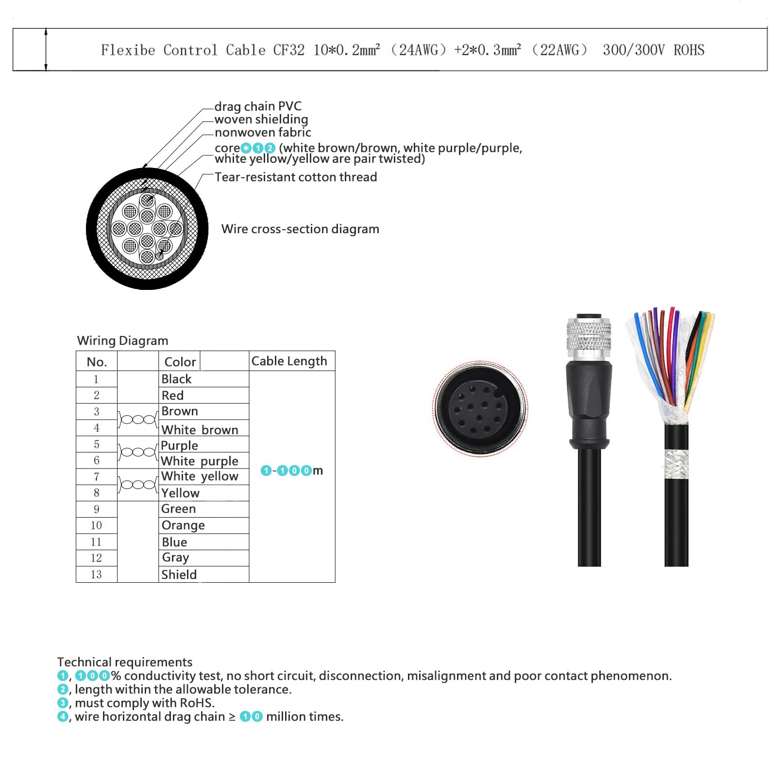Mua HangTon Power IO Cable M12 12 Pin Female to Open for Cognex in ...