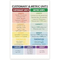 Customary And Metric Units Chart
