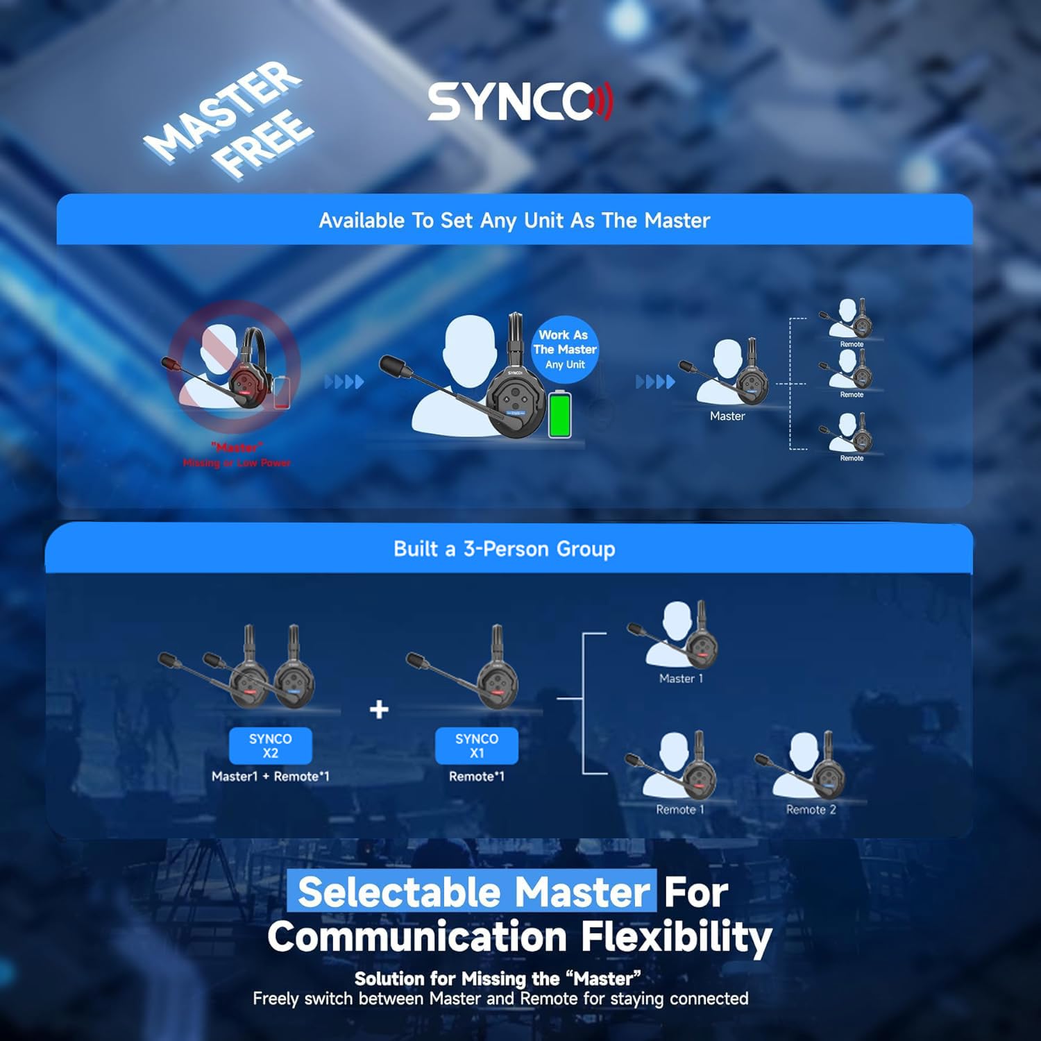 Mua BAFONGCINE SYNCO XTalk X2 Wireless Headset Intercom System,2.4GHz ...