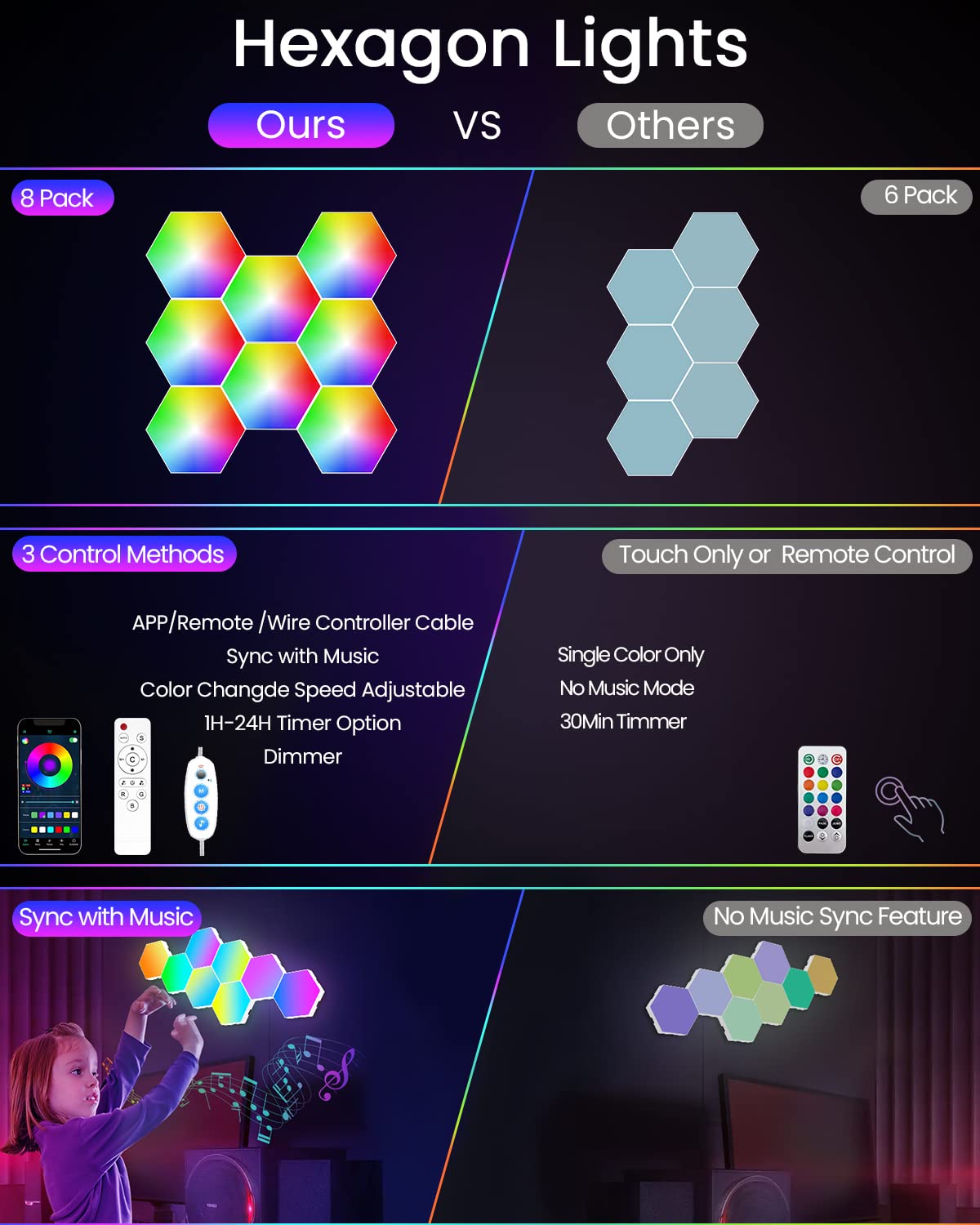 Mua 8 Pack Hexagon Led Lights Wall Panels: RGB Gaming Lights with APP ...