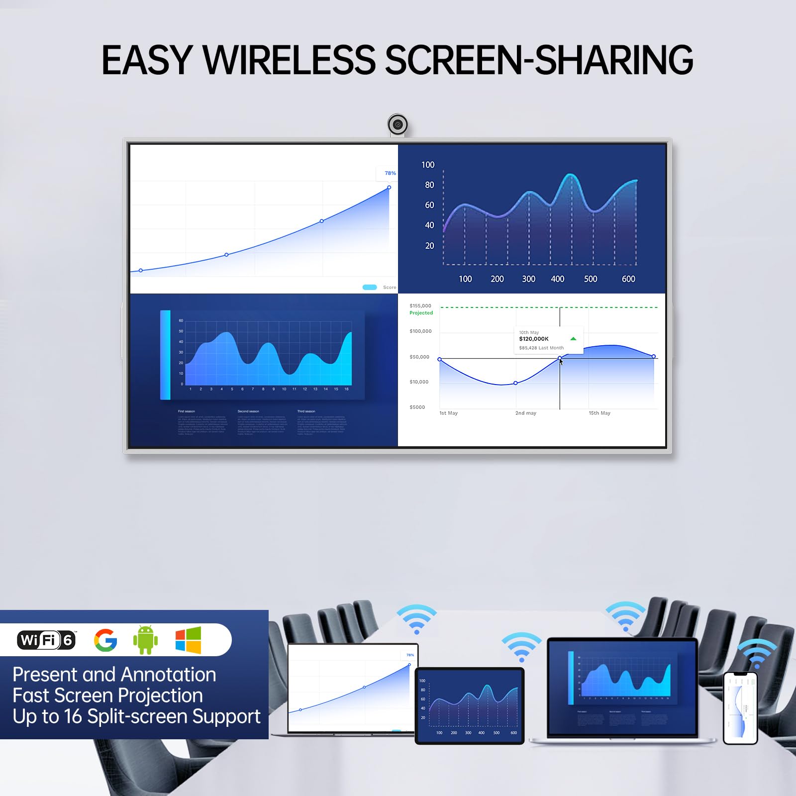 JAV Smart Board 65”, Google EDLA Certified, 4K UHD 16+256GB Interactive Whiteboard, Digital ...