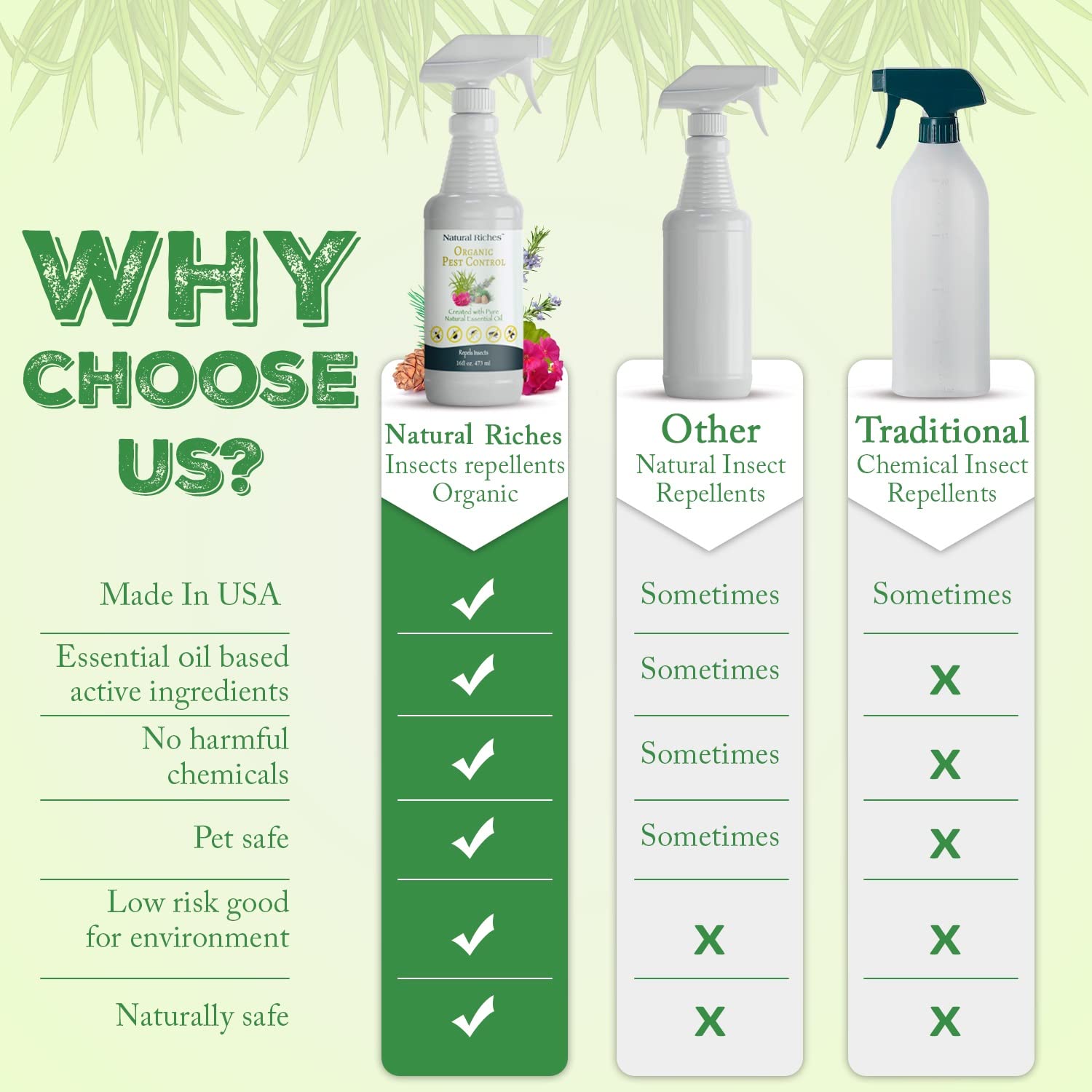 Mua Natural Riches Organic Bug Spray Mosquito Repellent for Kids Insect ...