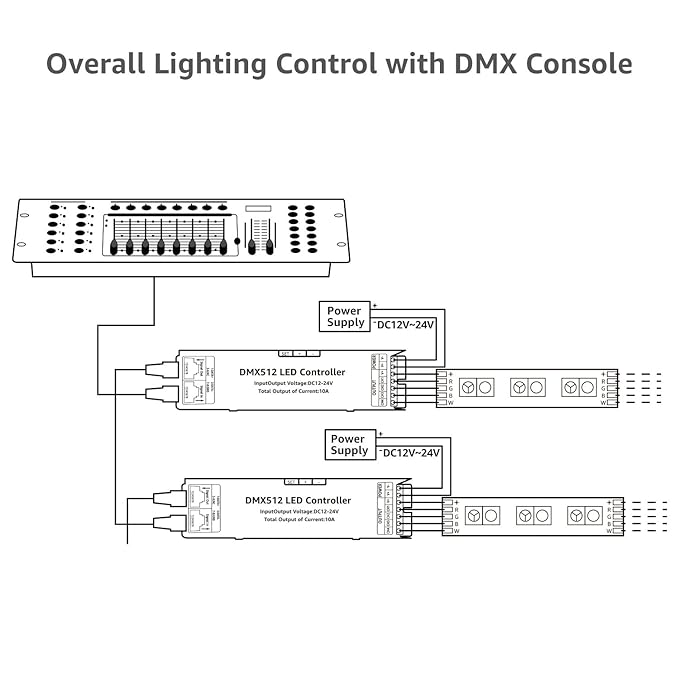 Dmx Lighting Controller Schematic | Shelly Lighting