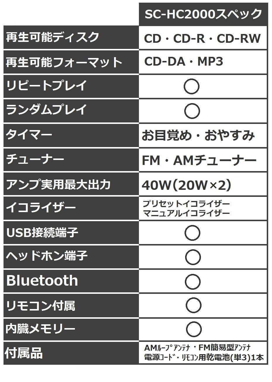Mua Panasonic Category: minicomputers Point Bluetooth Enabled Black SC ...