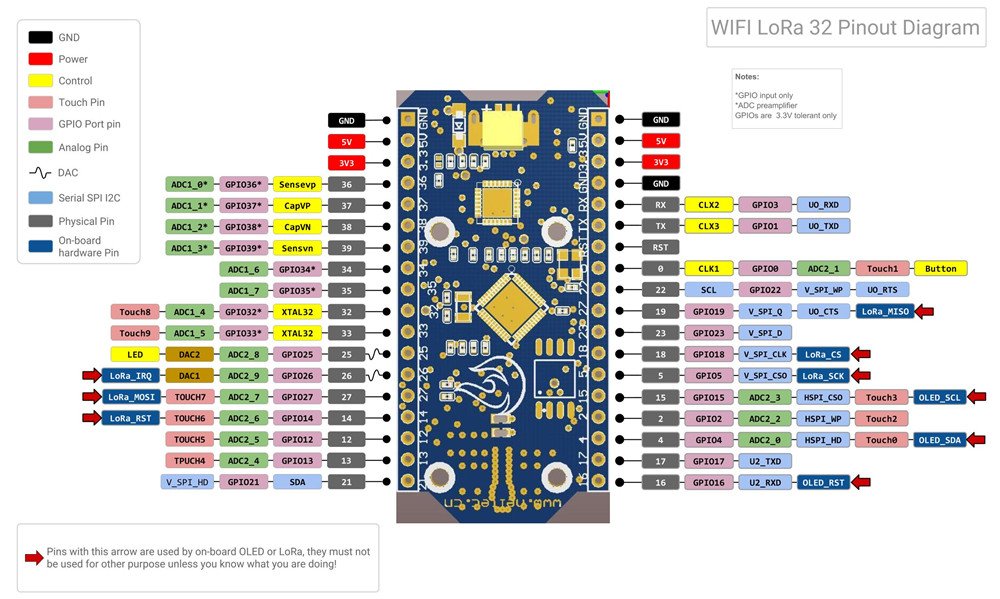 Heltec Automation ESP32 Chip Not Module WIFI Bluetooth Lora Transceiver ...