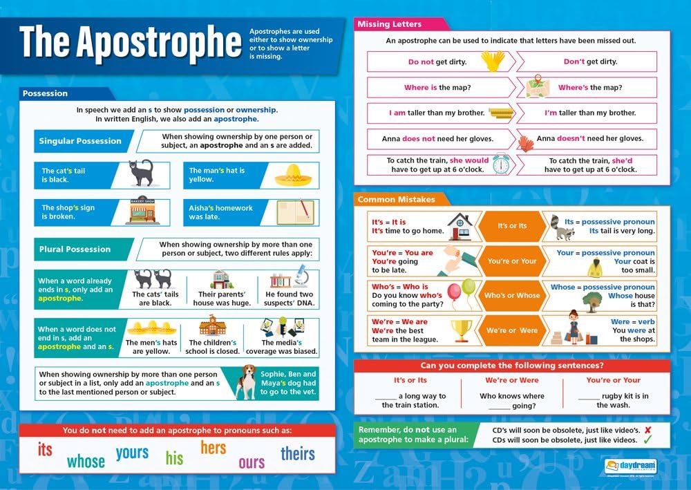 The Apostrophe | English Posters | Gloss Paper measuring 850mm x 594mm ...
