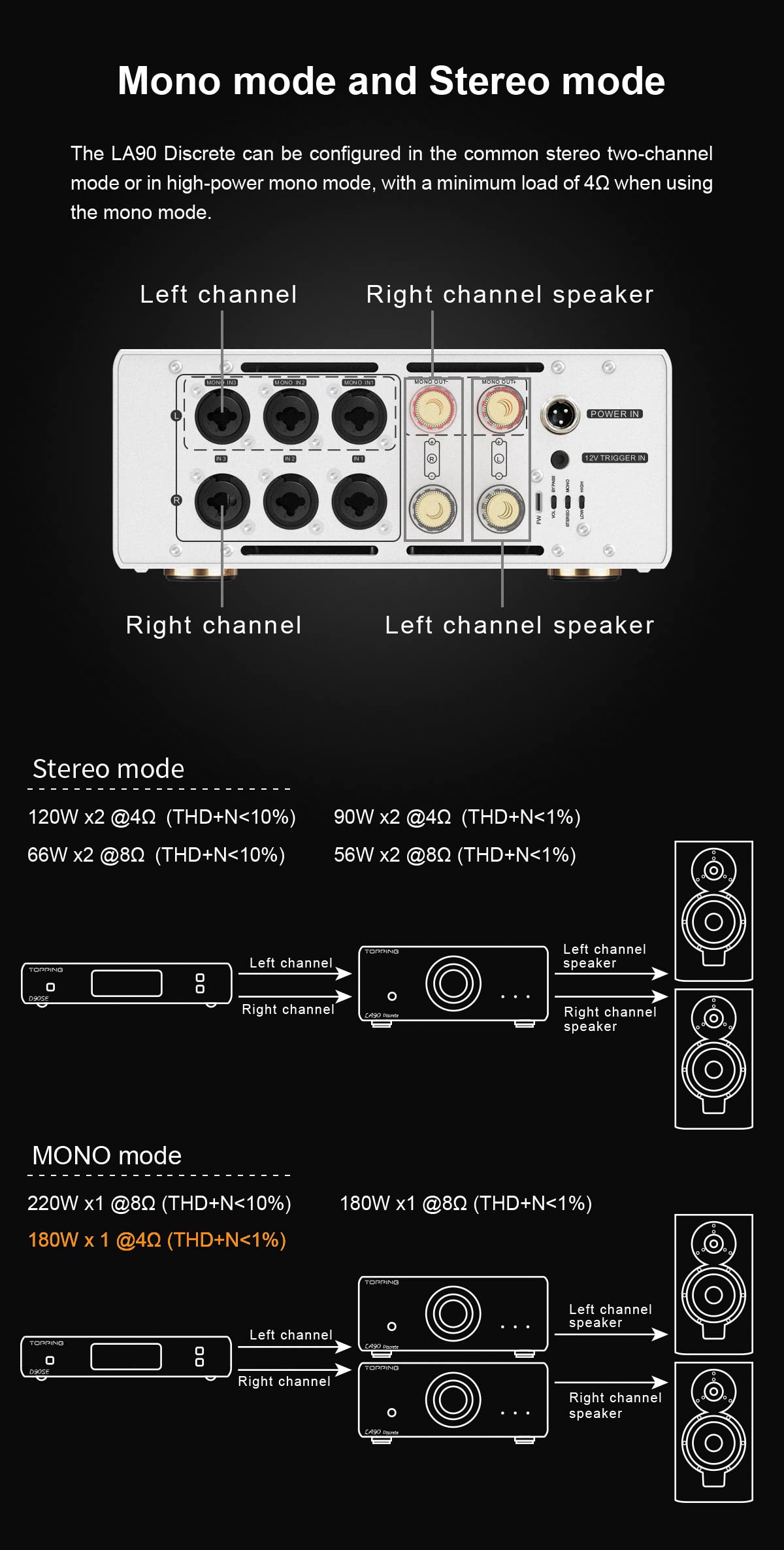 Mua TOPPING LA90D Discrete Power Amplifier with 3*XLR/TRS Input 2 Step ...