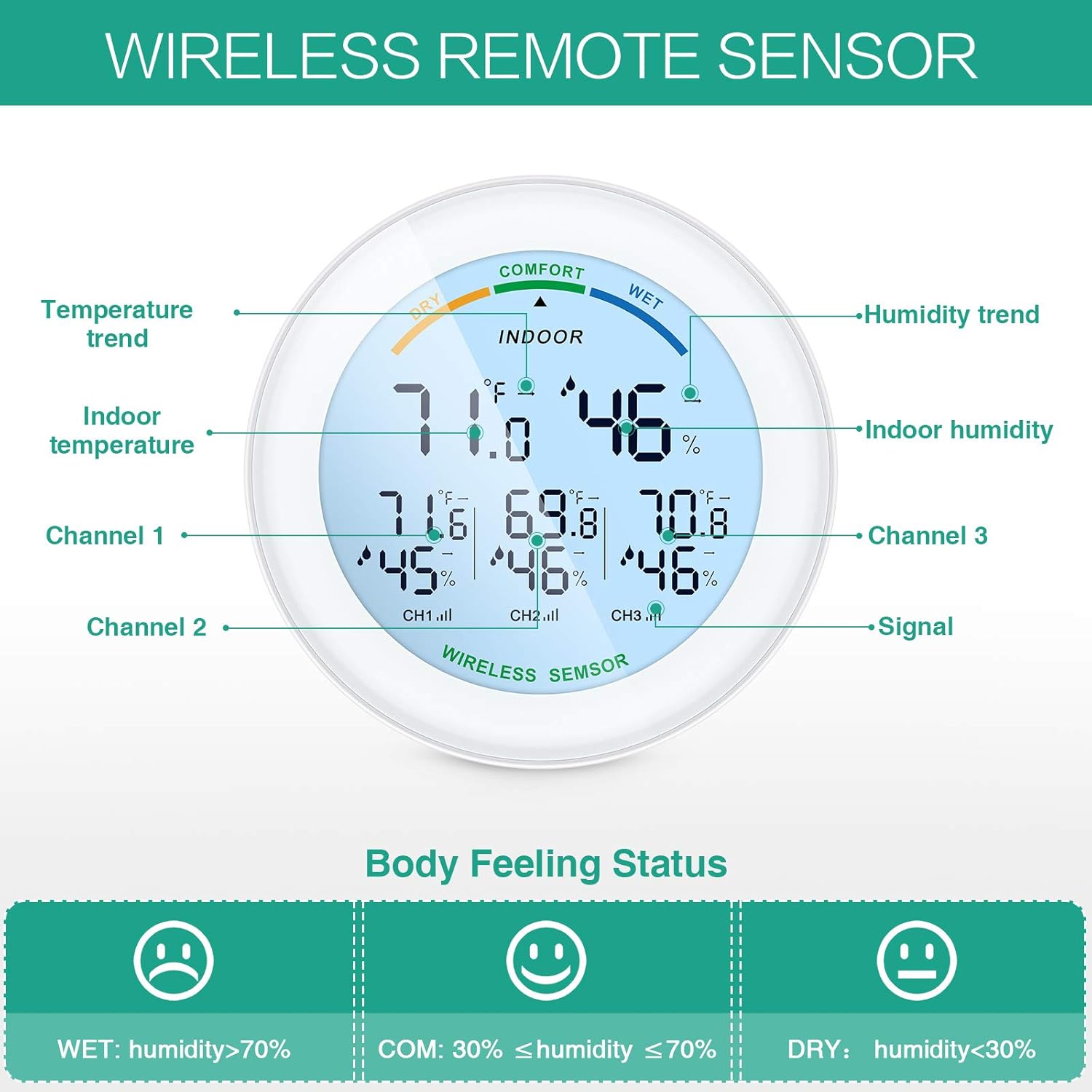 Wireless Thermometer Hygrometer with 3 Sensors, [2021 New] ORIA Indoor ...