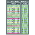 Amazon.com: Fraction to Decimal Conversion Chart Poster Poster for Room ...