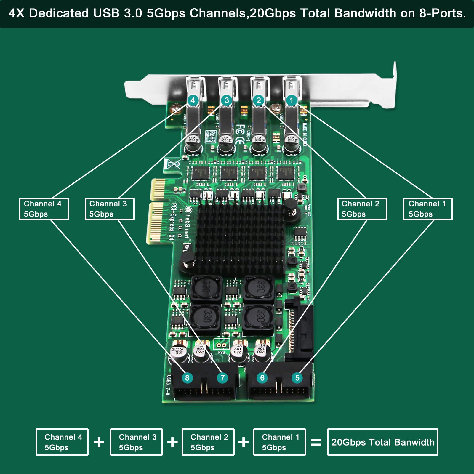 Mua 8-Ports PCIE Superspeed 5Gbps USB 3.0 Card for Windows and Linux ...