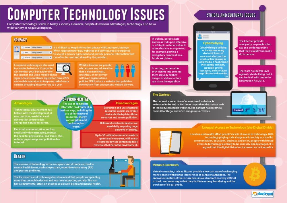  STEM Posters For The Classroom Computer Science Posters Gloss Paper 