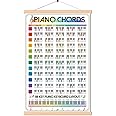 Piano Chords Scale Poster Music Fretboard Notes Theory Acoustic ...