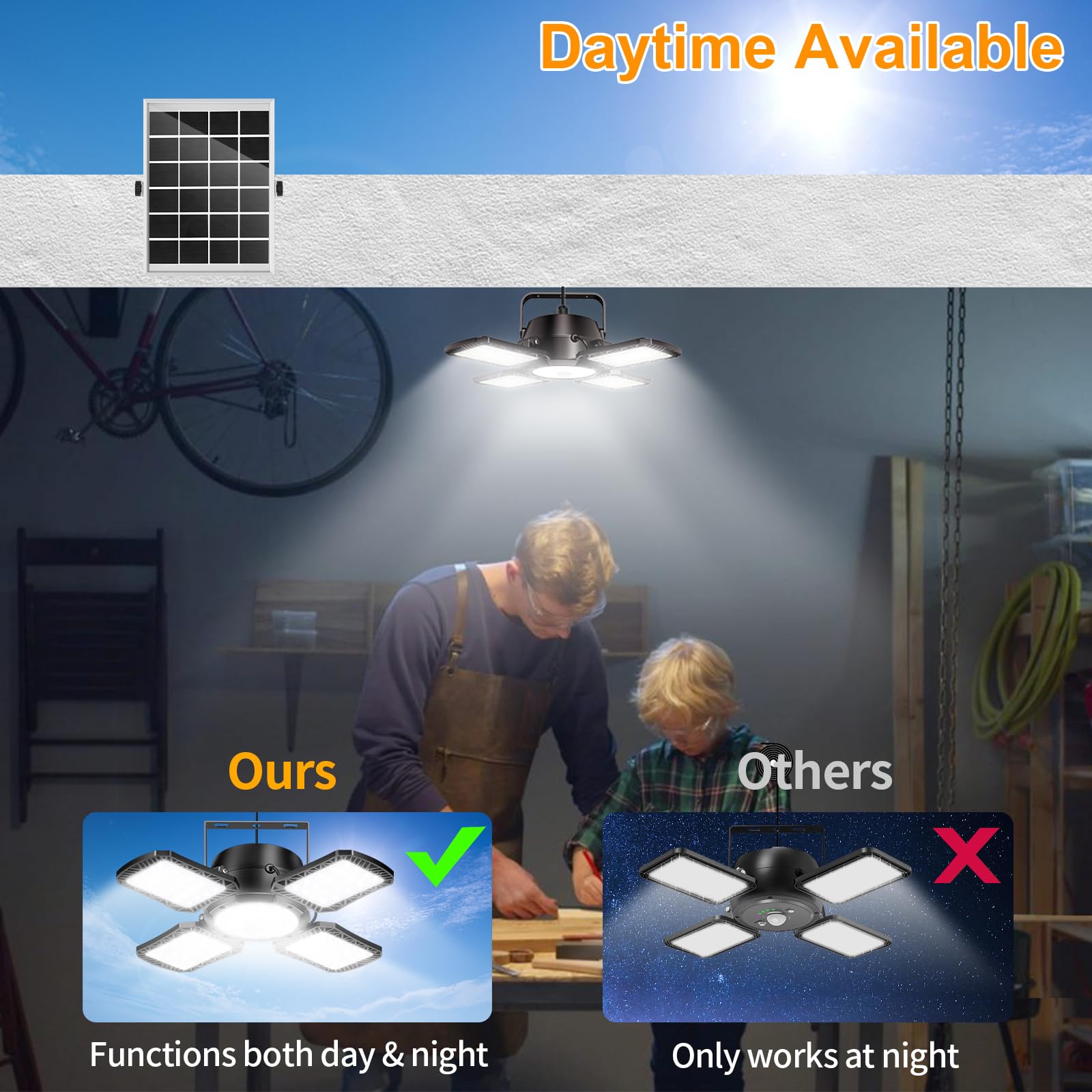 Mua Yomisga Solar Pendant Lights Adjustable Solar Panel with Dual Lamps ...