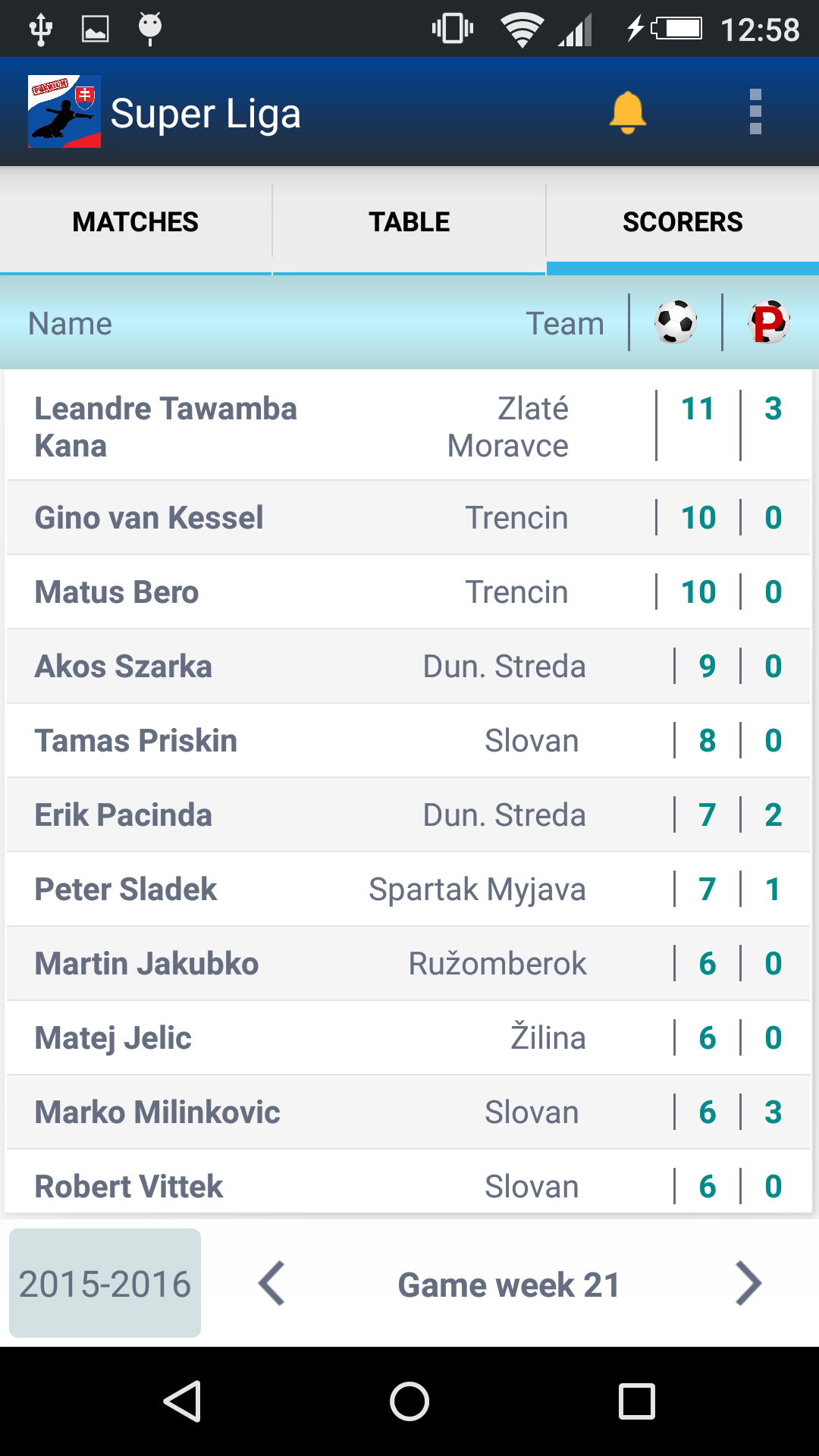 Slovak Super Liga-Fortuna Liga Premium Version: Amazon.es: Appstore ...