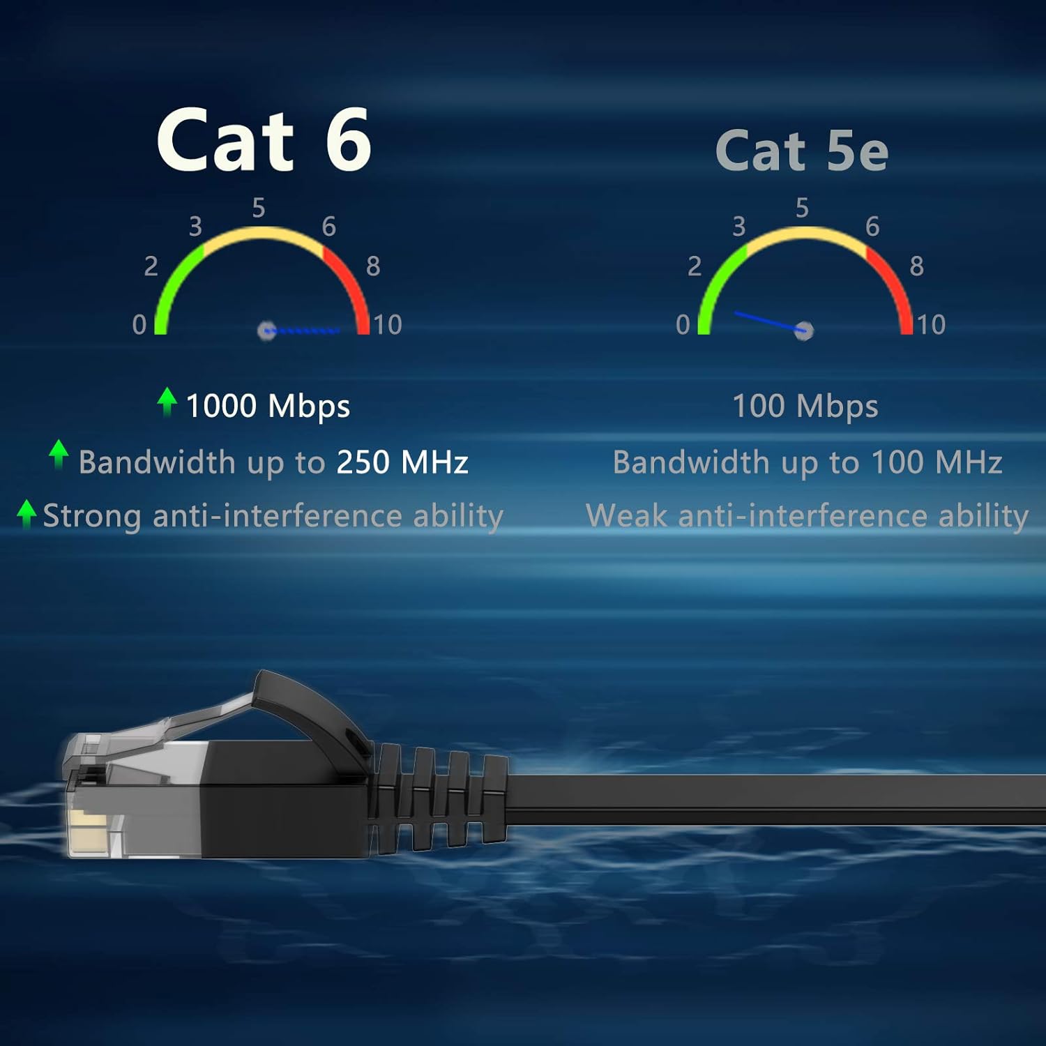 Cat 6 Ethernet Cable 26ft/8m, TESmart RJ45 Flat Network Lan Cable High ...