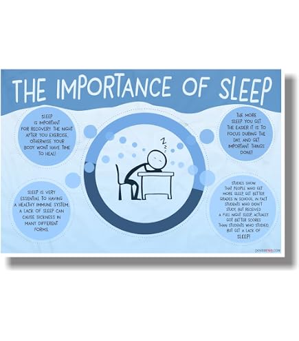 Importance Of Sleep Posters
