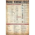 Amazon.com: Hvac Knowledge Metal Tin Signs Hvac Infographics Retrro ...