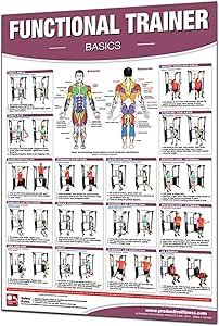 Amazon.com : Productive Fitness Poster Series Basic Functional Trainer ...