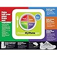 Amazon.com: MyPlate Poster (EA): Prints: Posters & Prints