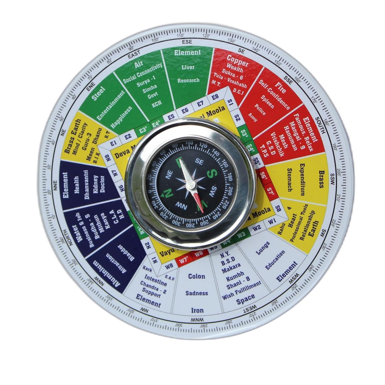 Jet “Shakti Chakra Compass – Vastu Shastra Tool for Chakra & Energy ...