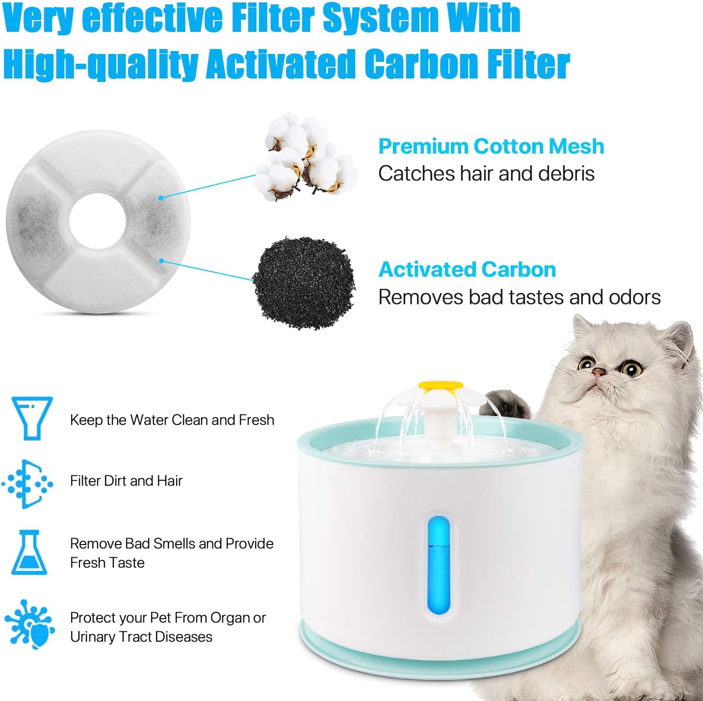 T-Buy Cat Water Fountain,80oz Automatic Cat Water Fountain,Automatic ...